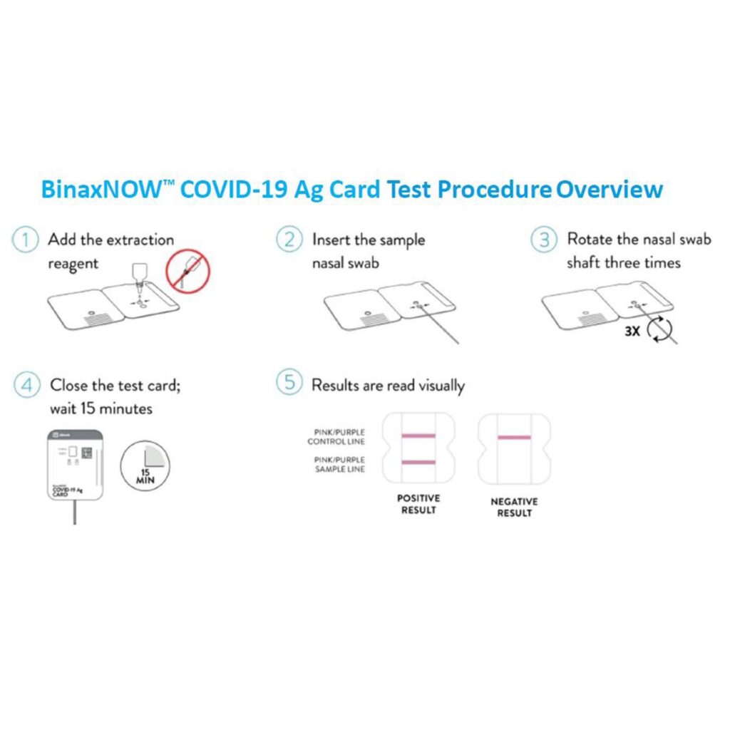 Shop Abbott BinaxNOW COVID Test | GSE Medical Supplies